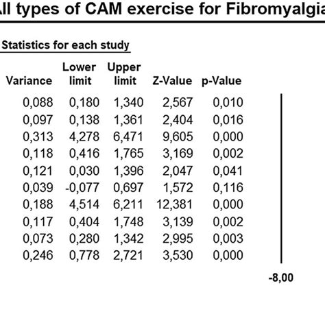 Subgroup Analysis Of Studies With Per Protocol Analysis Download
