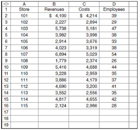Cost Estimation Simple And Multiple Regression Using A Spreadsheet Appendix A Recall The