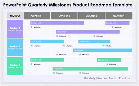 PowerPoint Product Roadmap Templates Slides Presentations