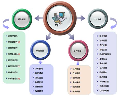 Tms广州tms广州tms软件广州tms系统名易tmstms物流软件tms系统tms物流系统tms软件报价tms软件下载