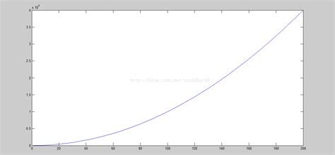 Matlab的grid Onmatlab基本函数 Grid、box函数 学步园 Csdn博客