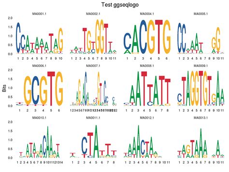 免注册使用 hiplot 可视化平台所有基础可视化插件 知乎