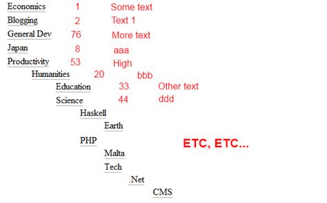 html how to create unordered list with row columns stack overflow