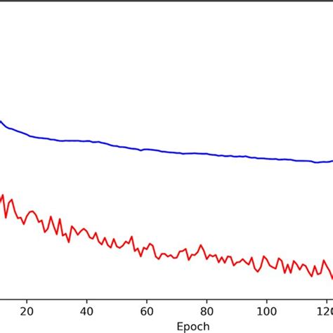 Pdf Ai Assisted Peer Review