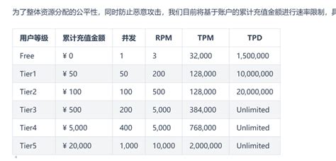 调用kimi的api接口使用，对话，json化，产品化kimi Api Csdn博客