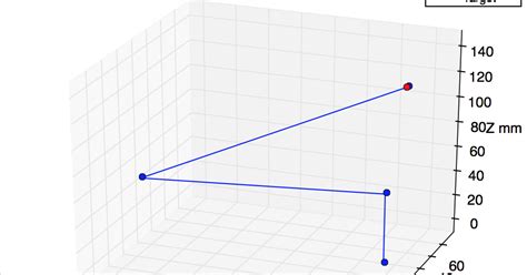 Tech Art Blog FABRIK Inverse Kinematics In D With AL D Arm