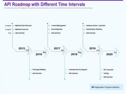 Time Interval PowerPoint Presentation And Slides PPT Sample SlideTeam