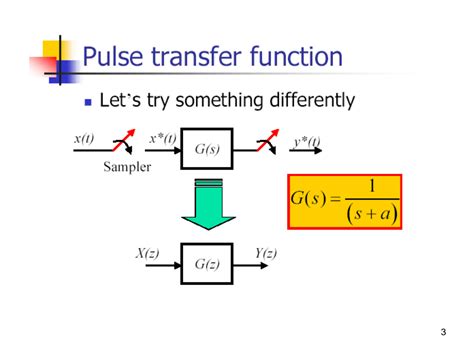 SOLUTION Lecture 9 Pulse Transfer Function Example Studypool
