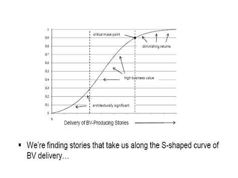 Lean Agile Metrics And Kpis Ppt