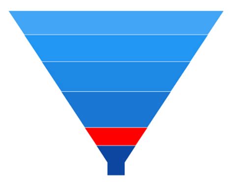 Selection In Winui Chart Control Syncfusion