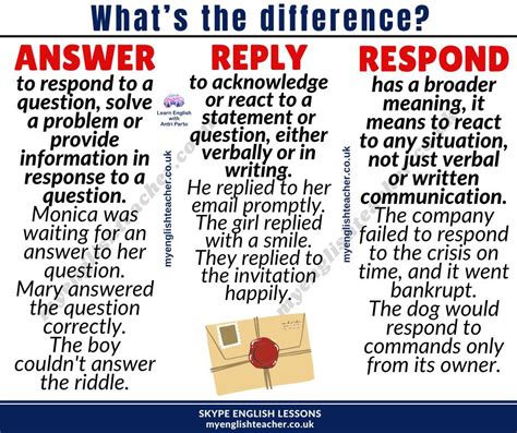 Learn English With Antri Parto Learn About Te Difference Between Answer Respond And Reply