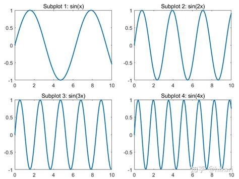 Matlab 老版本如何更加优雅的调整子图空隙，去除白边？ 知乎