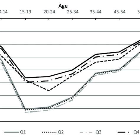 Modelled Mean Weight Decreases In Men After Introduction Of A 20