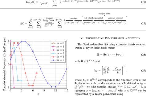 Isa Spectral Component Frequencies Download Scientific Diagram