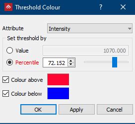 Threshold