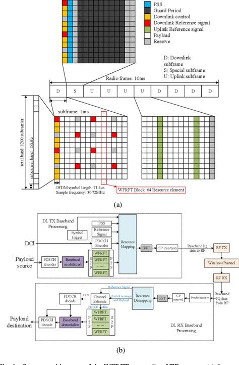 Figure 1 From Demonstrating Physical Layer Security Via Weighted Fractional Fourier Transform