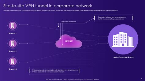 Top 10 Vpn Presentation Templates With Examples And Samples