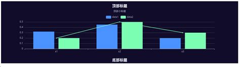 Feature Request Theme Issue Lloydzhou Vuecharts GitHub
