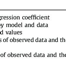 Difference Between Two Fuzzy Regression Models Download Table