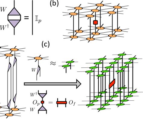 Color Online A Isometry W Projects The Finegrained Hilbert Spaces H 1 Download