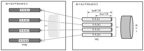Queue Scheduling Method And Device Eureka Patsnap