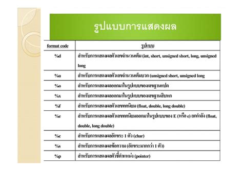 บทที่ 6 1 ฟังก์ชัน Printf Scanf Slide Ppt