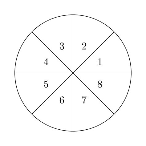 Tikz Pgf Pie Chart Not Using Percent Numbers TeX LaTeX Stack Exchange