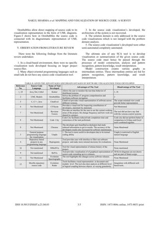 Mapping And Visualization Of Source Code A Survey PDF