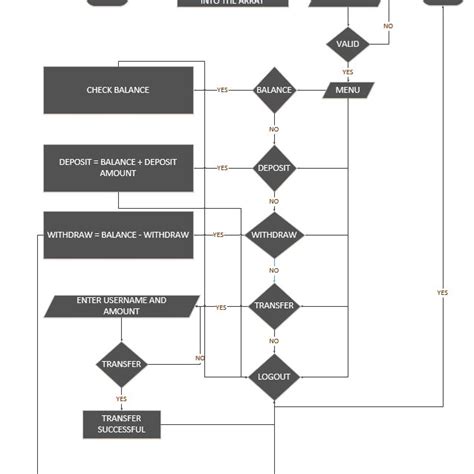 Pdf Atm Machine Programming With Java