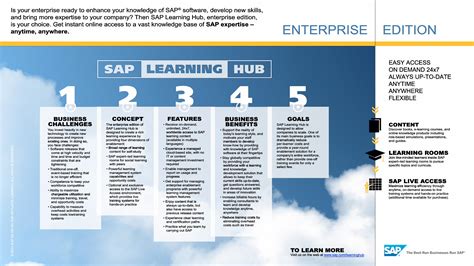 Pdf Graphic Sap Learning Hub Enterprise Edition Dokumen Tips
