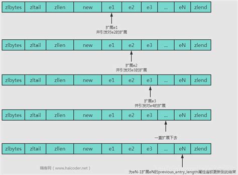 Redis常用数据结构操作与底层原理zrank Csdn博客