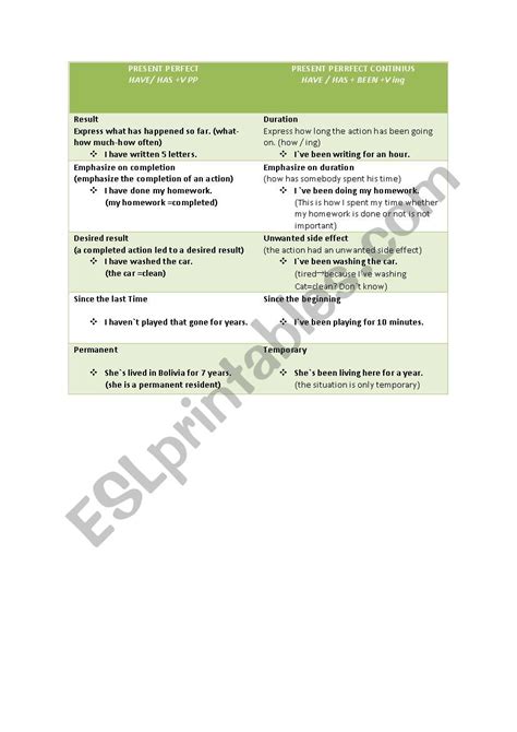 Present Perfect Simple Vs Continuous ESL Worksheet By Milota