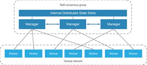 Use Nginx To Load Balance Across Your Docker Swarm Cluster