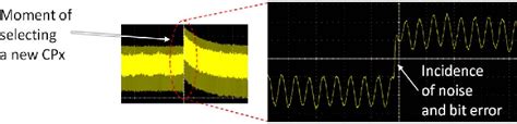 Figure 2 From Led And Cmos Image Sensor Based Optical Wireless