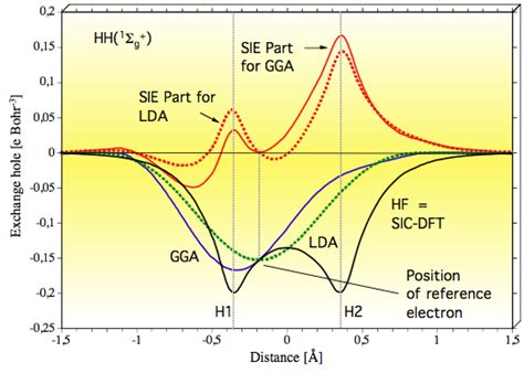 Method Development Catco Method Development Catco
