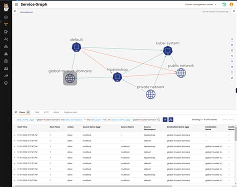 Securing Your Kubernetes Cluster With Egress Access Controls Calico Documentation