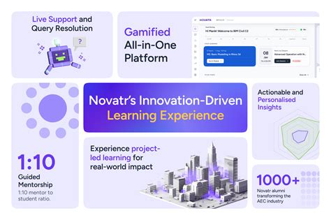 Gallery Of How Emerging Tech Is Transforming The Architecture And Construction Industry 4