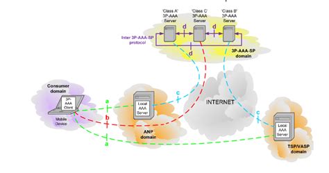 The 3p Aaa Functional Model With Reference Points For The Four New Download Scientific Diagram