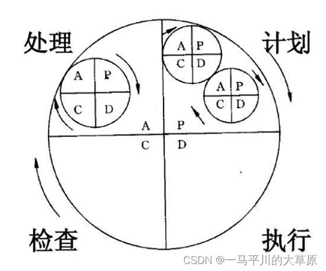 什么是数据质量 读dama数据管理有感 Dama 数据质量 Csdn博客