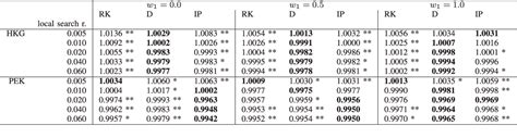 Table Iv From Routing And Scheduling In Multigraphs With Time