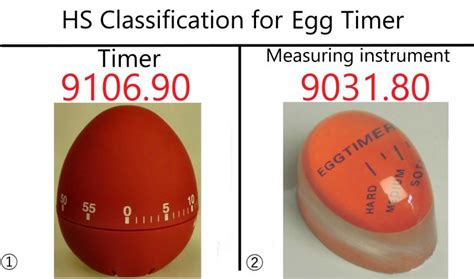 Hscode Hsclassification Classification Customsbroker Import
