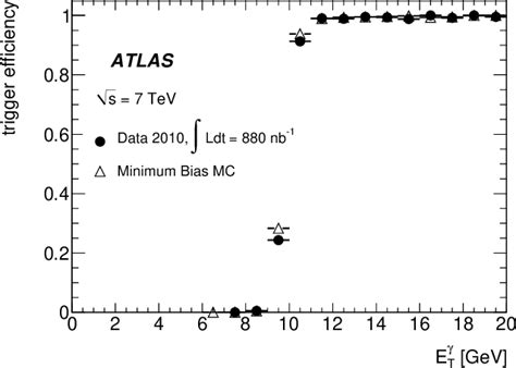 Figure 4 From Measurement Of The Inclusive Isolated Prompt Photon Cross Section In Pp Collisions