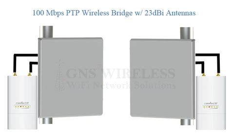 Mbps Point To Point Wireless Bridge GNS Wireless
