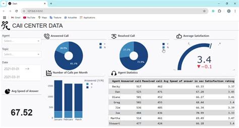 Edy Dongmo On Linkedin Plotlydash Python Datavisualization Dataanalytics Datascience 12
