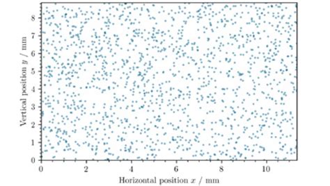 Spatial Particle Distribution Of Microparticles Deposited On A Download Scientific Diagram