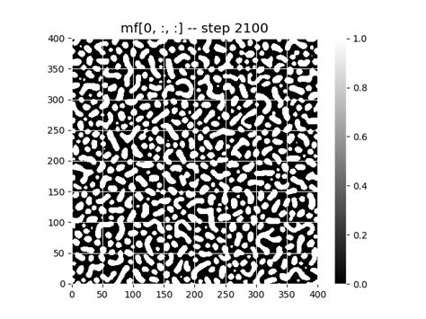Microstructural Evolution In Pf Spinodal Decomposition Simulation Two Download Scientific