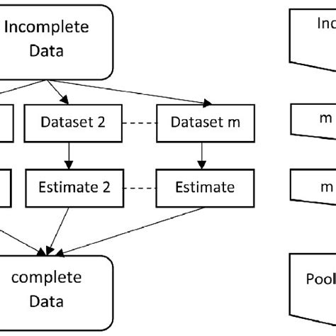 generating multiple imputed data set download scientific diagram
