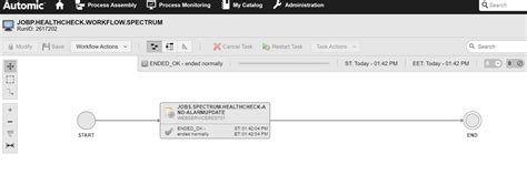 Optimize Your Noc With Dx Netops And Automic Automation
