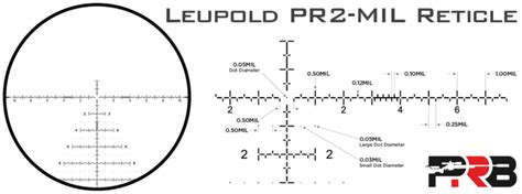 Best Rifle Scope What The Pros Use