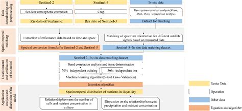 Figure 1 From A New High Resolution Remote Sensing Monitoring Method
